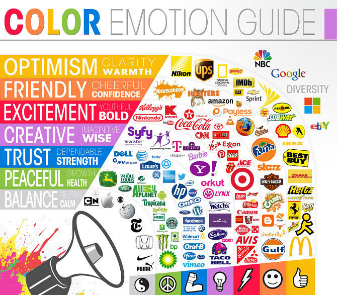 Colour Connotations & Psychology: How It Can Imapct Your Brand